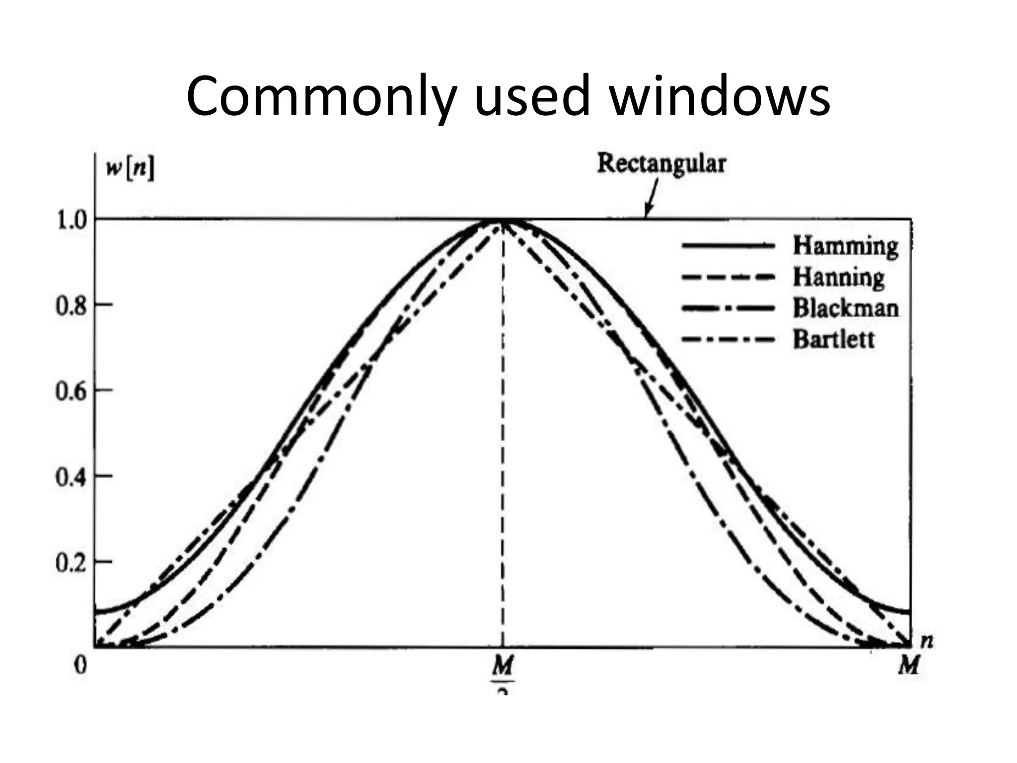 Fir filter design (windowing technique) | PPTX