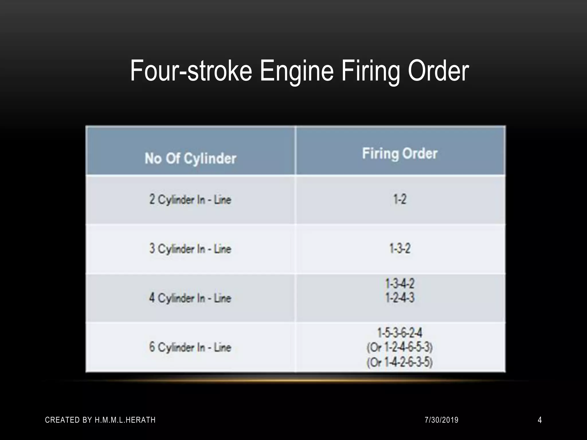 Firing diagram | PPTX