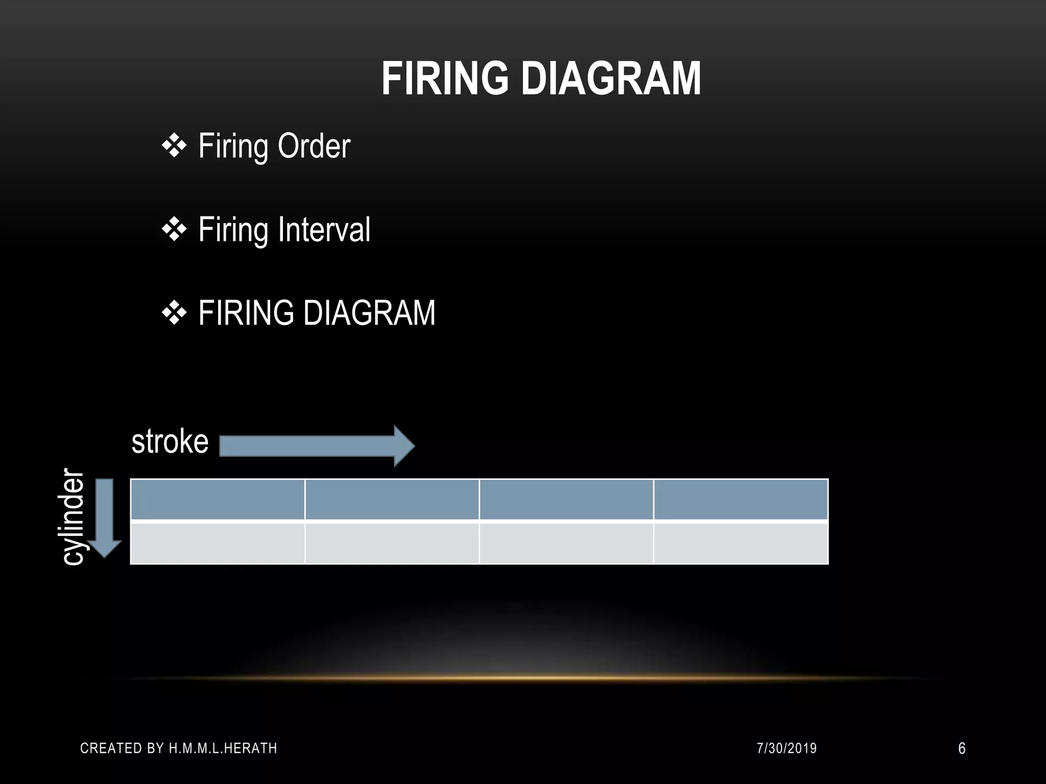 Firing diagram | PPTX