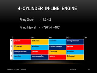 Firing diagram | PPTX