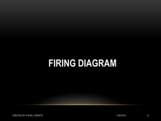 Firing diagram | PPTX