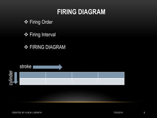 Firing diagram | PPTX