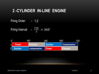 Firing diagram | PPTX
