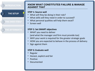 Advice for Firing Staff - for start-up managers | PPT