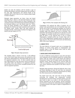 Firing patterns and its effect on muckpile shape parameters and ...