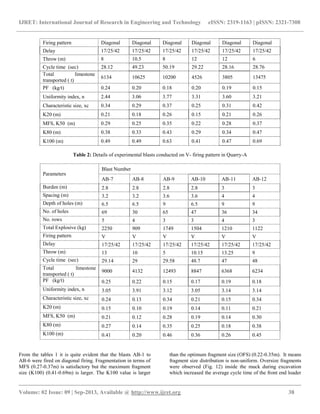 Firing patterns and its effect on muckpile shape parameters and ...