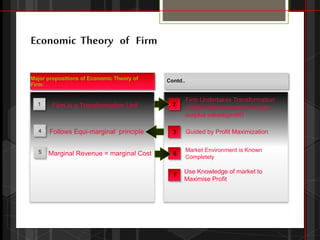 Theory of firm Presentation | PPTX