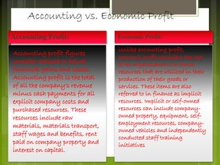 Theory of firm Presentation | PPTX