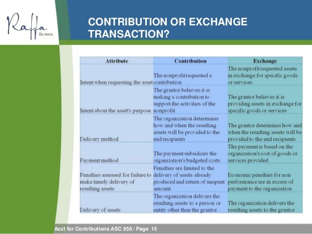 2012-05-29 Contributions & Net Assets