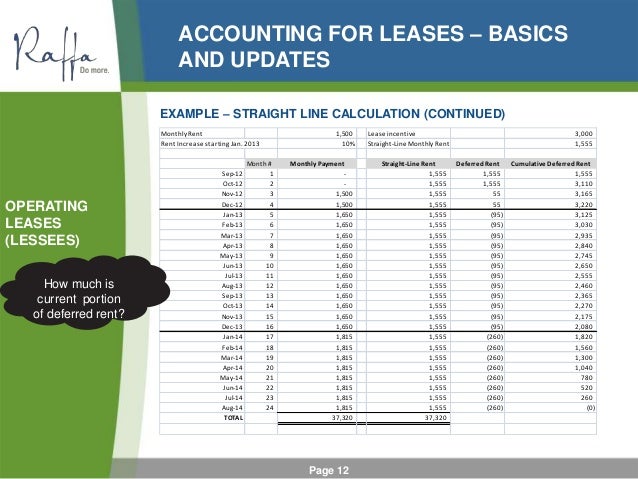 How is straight line rent calculated, Straight Line Rent Calculation ...