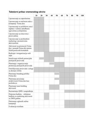 Firma doo-plan-prvih-100-dana | PDF