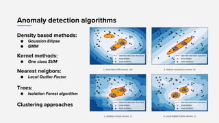 Taras Firman “Anomaly detection on images” | PPT