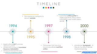 Progressive Insurance Firm analysis | PPT