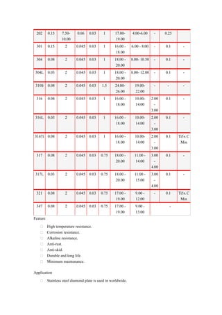 Firm checker plate company | DOC