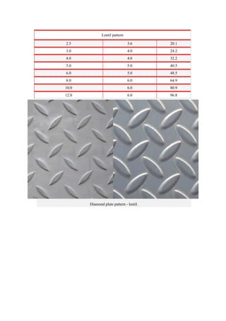 Firm checker plate company | DOC
