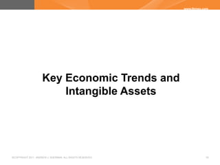 Firmex Harvesting Intangible Assets | PPTX