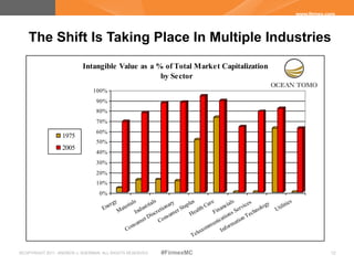 Firmex Harvesting Intangible Assets | PPTX