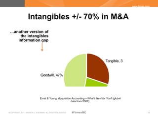 Firmex Harvesting Intangible Assets | PPTX
