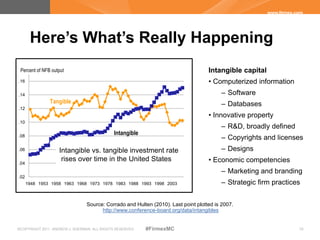 Firmex Harvesting Intangible Assets | PPTX