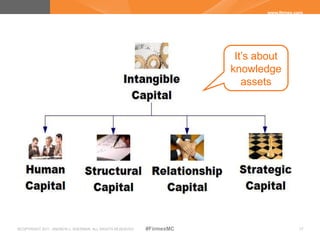 Firmex Harvesting Intangible Assets | PPTX