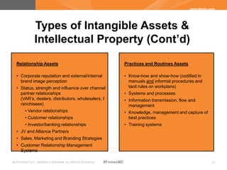 Firmex Harvesting Intangible Assets | PPTX