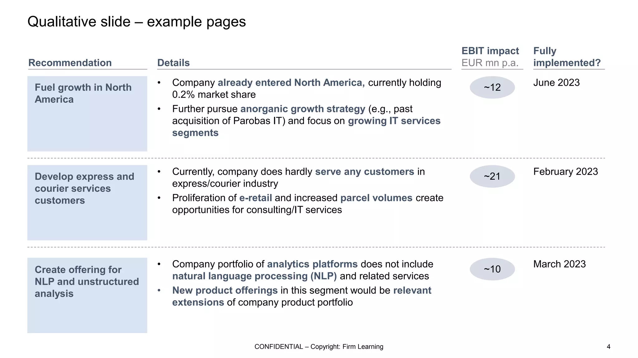 Firm Learning - Slide Blueprints.pptx