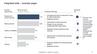 Firm Learning - Slide Blueprints.pptx