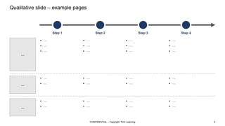 Firm Learning - Slide Blueprints.pptx