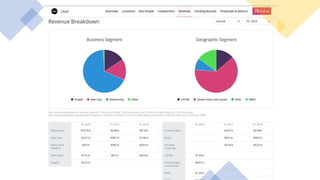 Firmographics craft | PPT