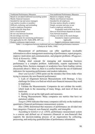 Firm PerformanceDefinition and Measurement.pdf