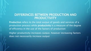 Firms and Production.pptx