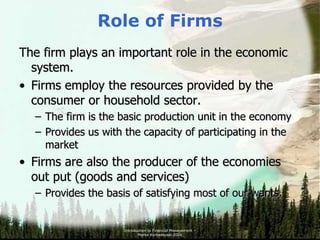 Firms and Production.pptx