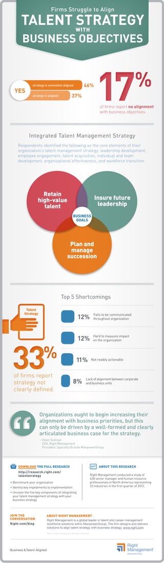 Firms struggle to align talent strategy with business objectives | PDF
