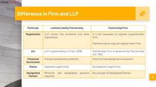 Partnership Firm into LLP | PPT