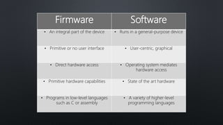 Firmware (Embedded system Software) | PPTX