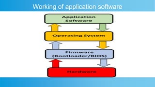 Firmware, application software works on operating system | PPT