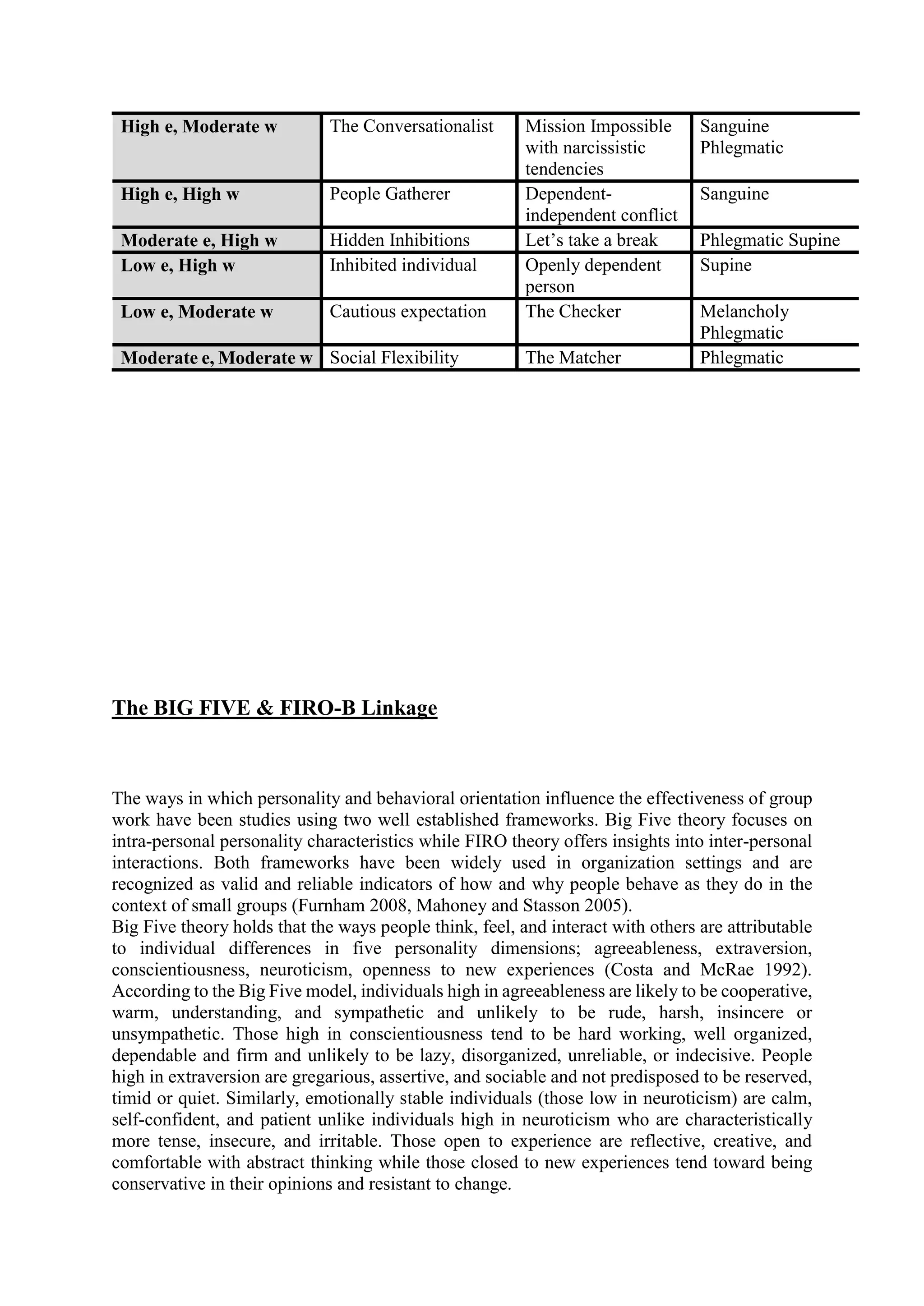 Firo -B Test | PDF | Dating | Family and Relationships