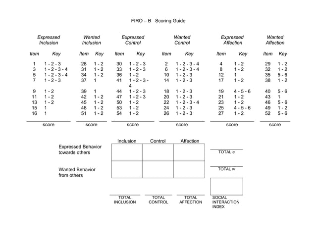 Firo b-scoring-guide | PDF | Dating | Family and Relationships