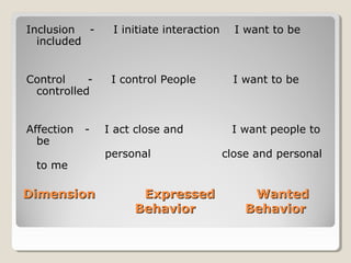 FIRO B tool - introduction | PPT