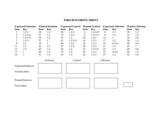 Firo b scoring_sheet | DOC