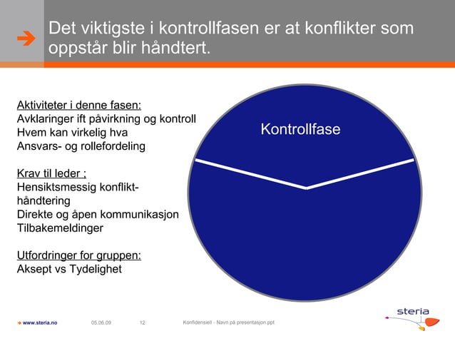 Firo - En Modell For Gruppeutvikling | PPT