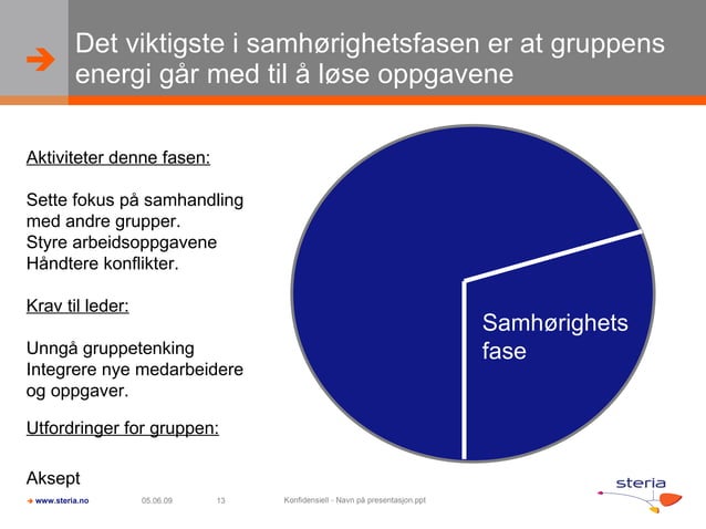 Firo - En Modell For Gruppeutvikling | PPT