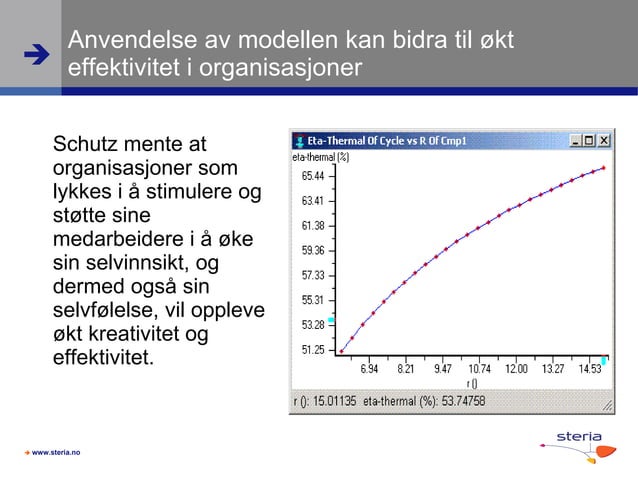 Firo - En Modell For Gruppeutvikling | PPT