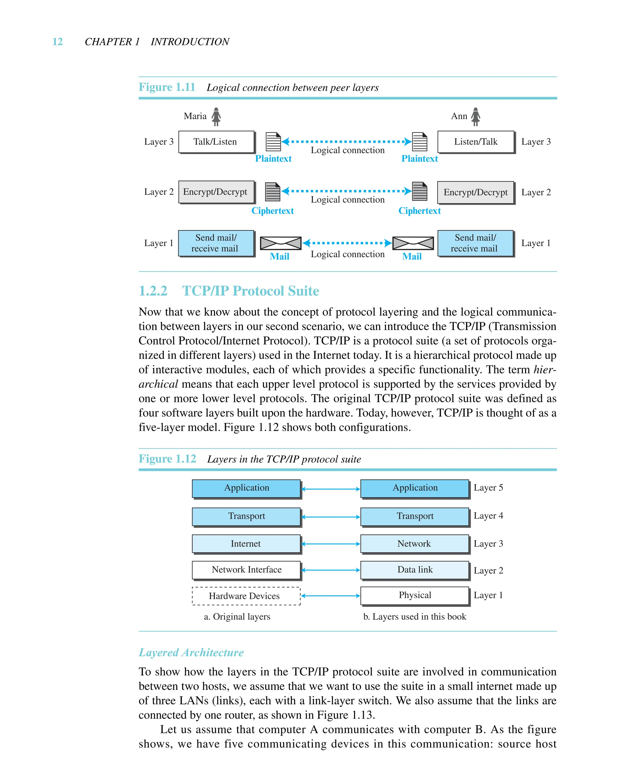 Firouz Mosharraf, Behrouz A Forouzan - Computer Networks - A Top-Down ...