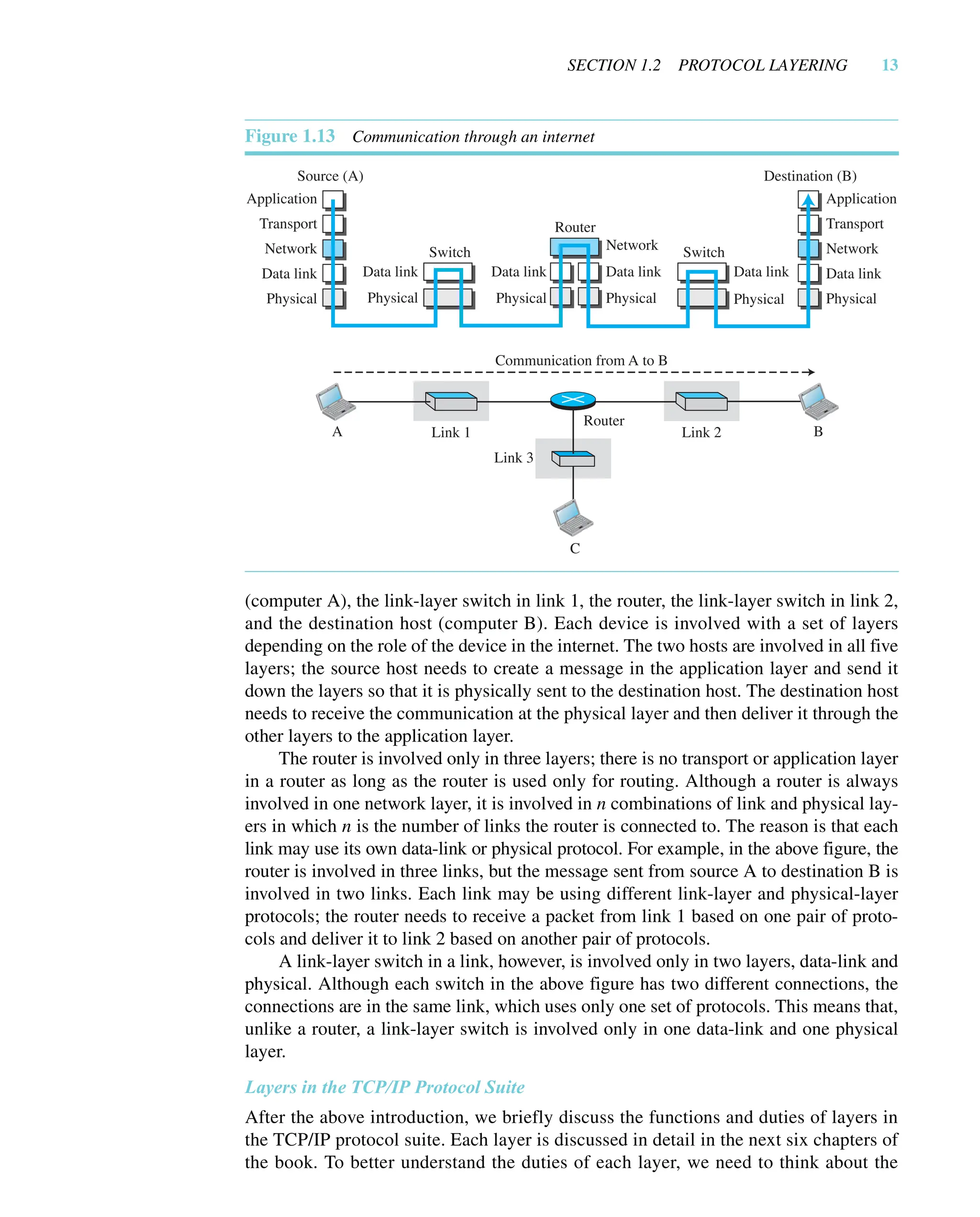 Firouz Mosharraf, Behrouz A Forouzan - Computer Networks - A Top-Down ...
