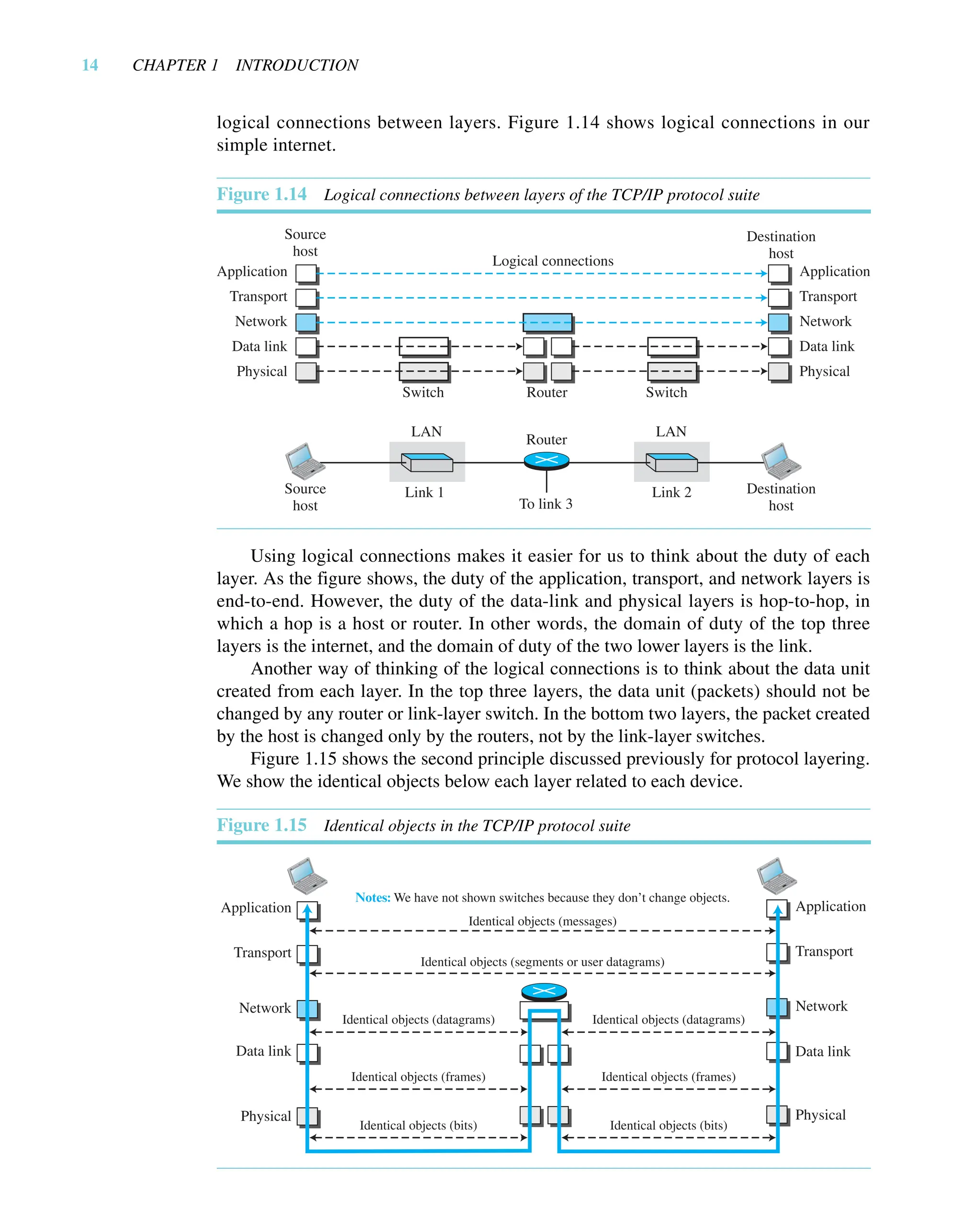 Firouz Mosharraf, Behrouz A Forouzan - Computer Networks - A Top-Down ...