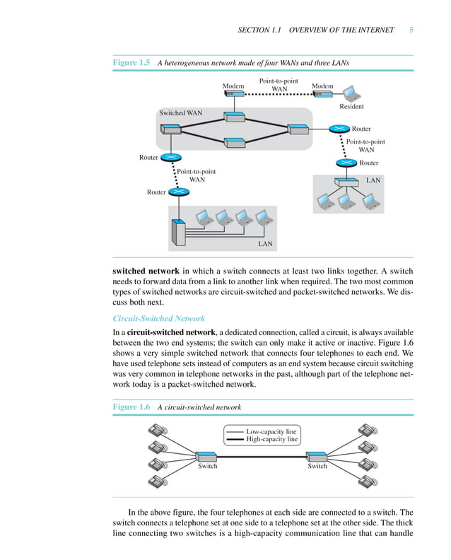 Firouz Mosharraf, Behrouz A Forouzan - Computer Networks - A Top-Down ...