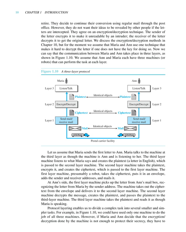 Firouz Mosharraf, Behrouz A Forouzan - Computer Networks - A Top-Down ...
