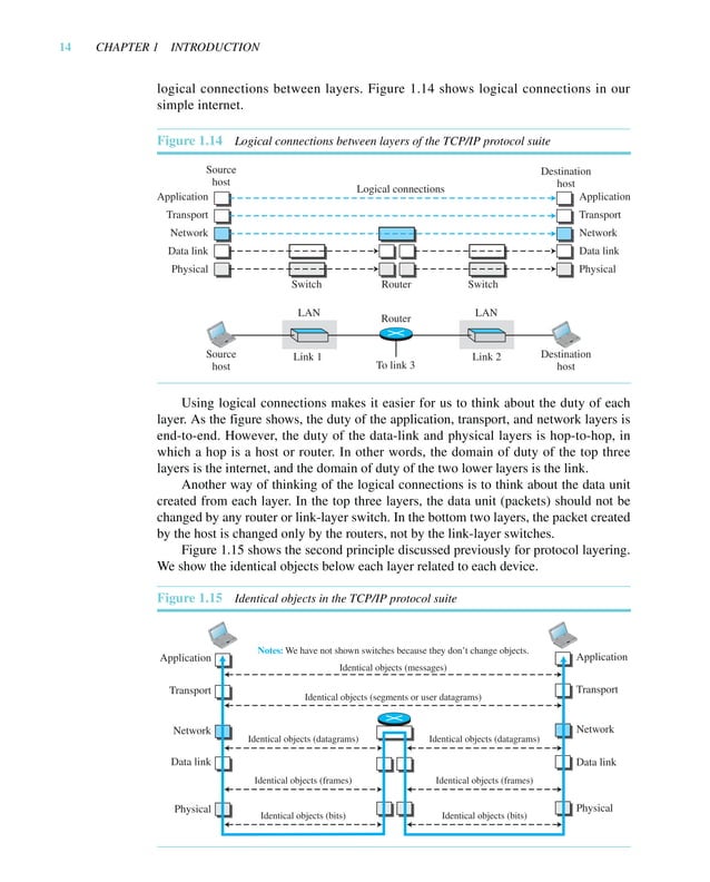 Firouz Mosharraf, Behrouz A Forouzan - Computer Networks - A Top-Down ...