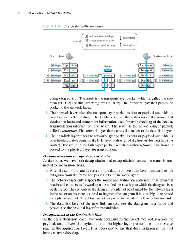 Firouz Mosharraf, Behrouz A Forouzan - Computer Networks - A Top-Down ...